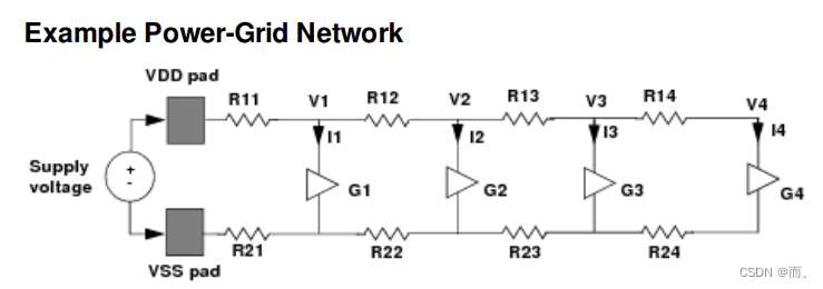 static Rail and EM analysis（ 静态IR Drop/EM分析）_static ir drop-CSDN博客
