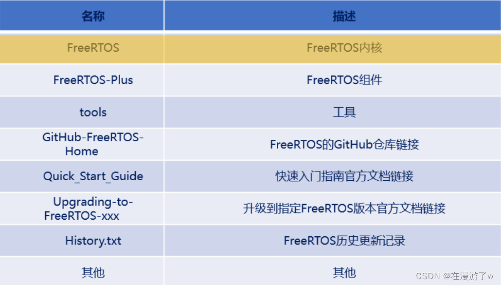 FreeRTOS移植到STM32F103详细过程（基于库函数）_freertos stm32f103-CSDN博客