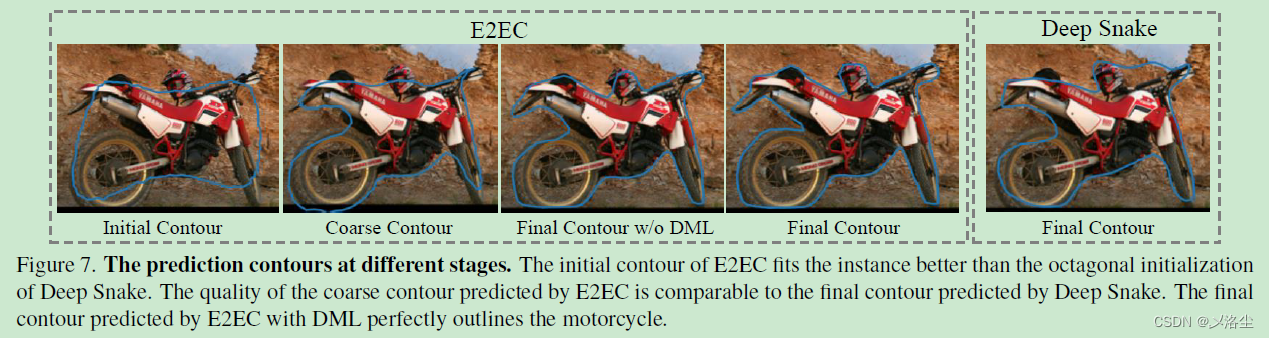 新的方式 E2EC: An End-to-End Contour-based Method for High-Quality High-Speed Instance Segmentation ...