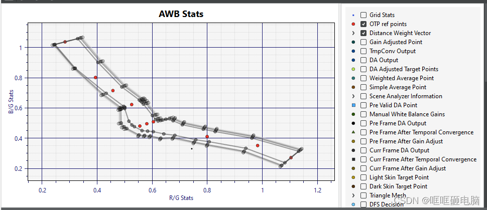 AWB-Tuning(1)_高通awb tuning-CSDN博客