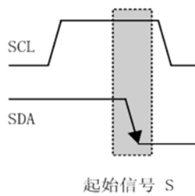 IIC驱动FPGA-----oled_verilog i2c oled-CSDN博客