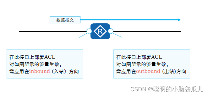 ACL（访问控制列表，Access Control Lists）-CSDN博客