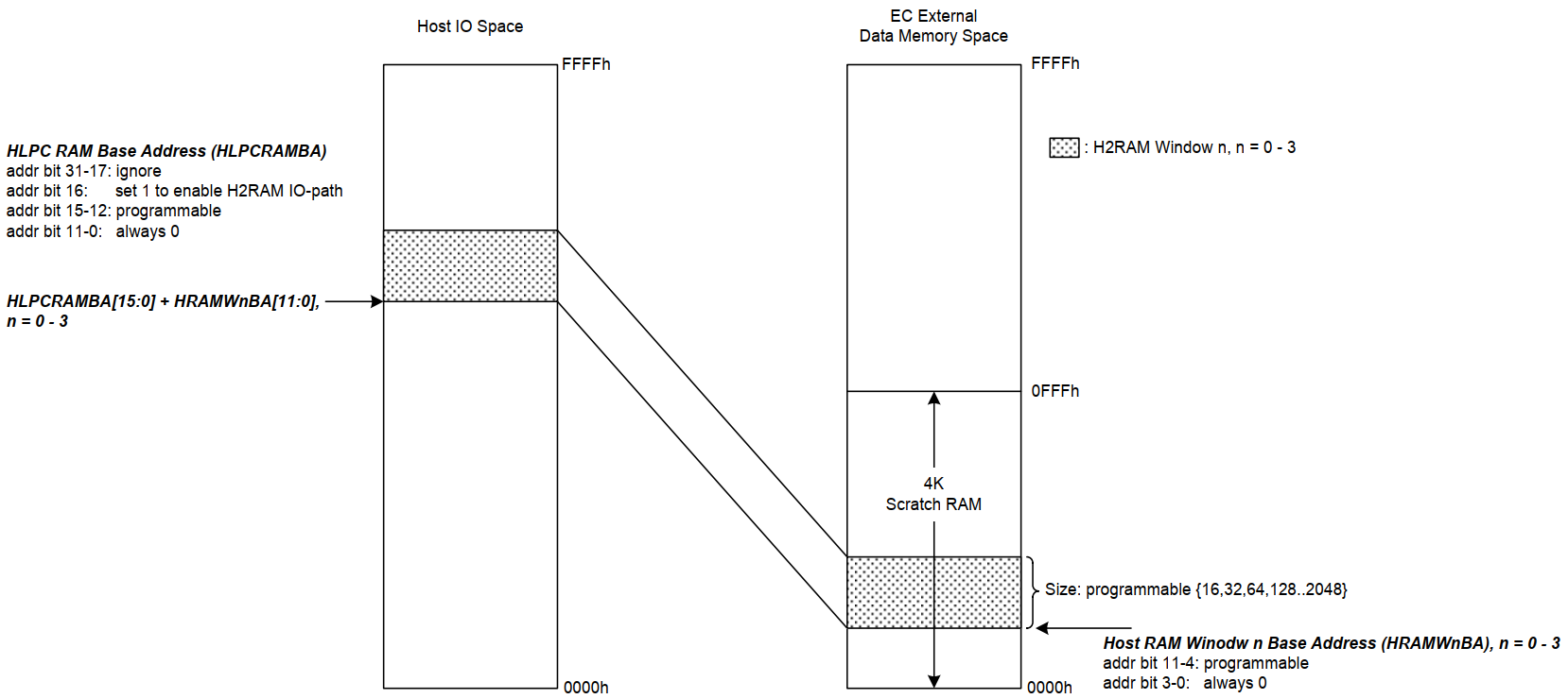 ITE EC（IT81202）--- SMFI模块手册翻译_ite ec csdn-CSDN博客
