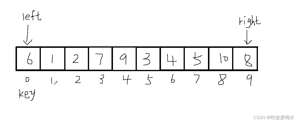 【C语言】QuickSort---快速排序-CSDN博客