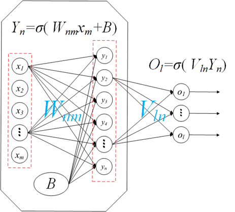 TensorFlow2实战：一步步构建Sequential模型_tensorflow sequential-CSDN博客