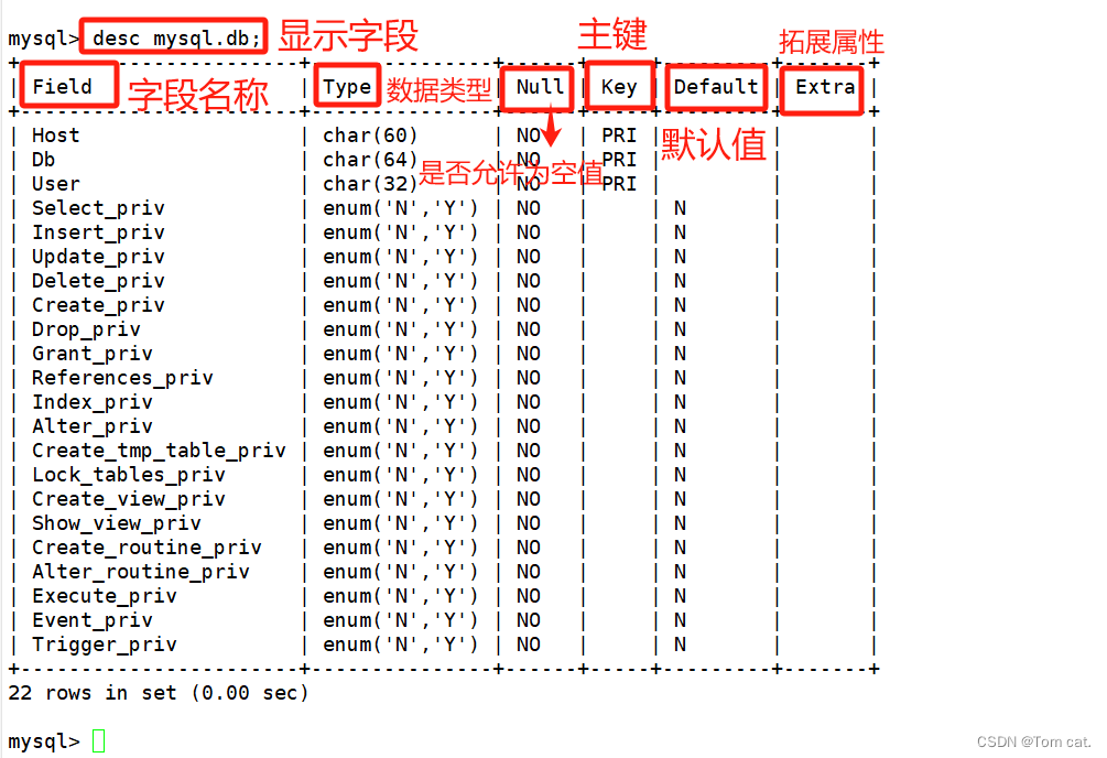 【mysql】 Mysql数据库——管理基本操作 Sql语句mysql数据库控制语句 Csdn博客