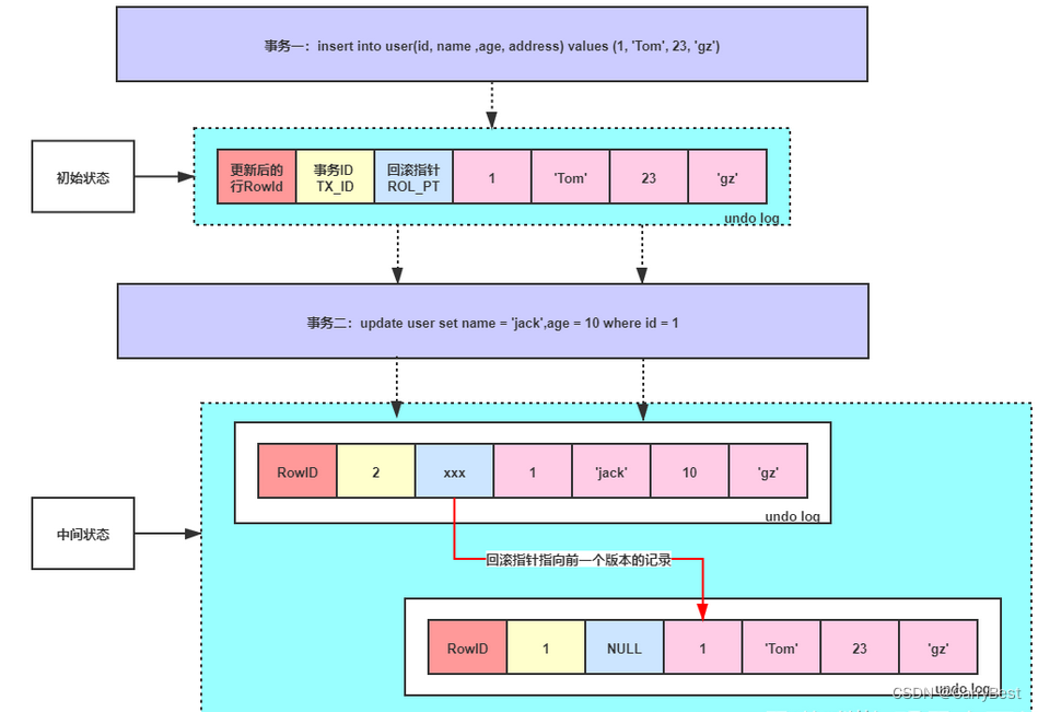 MySQL undo log-CSDN博客