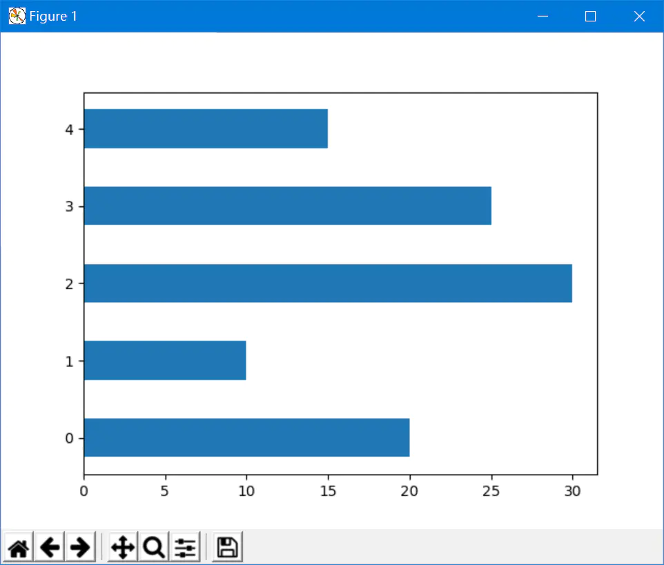 条形图函数pyplot.bar()/pyplot.barh()_plt.bar()函数-CSDN博客