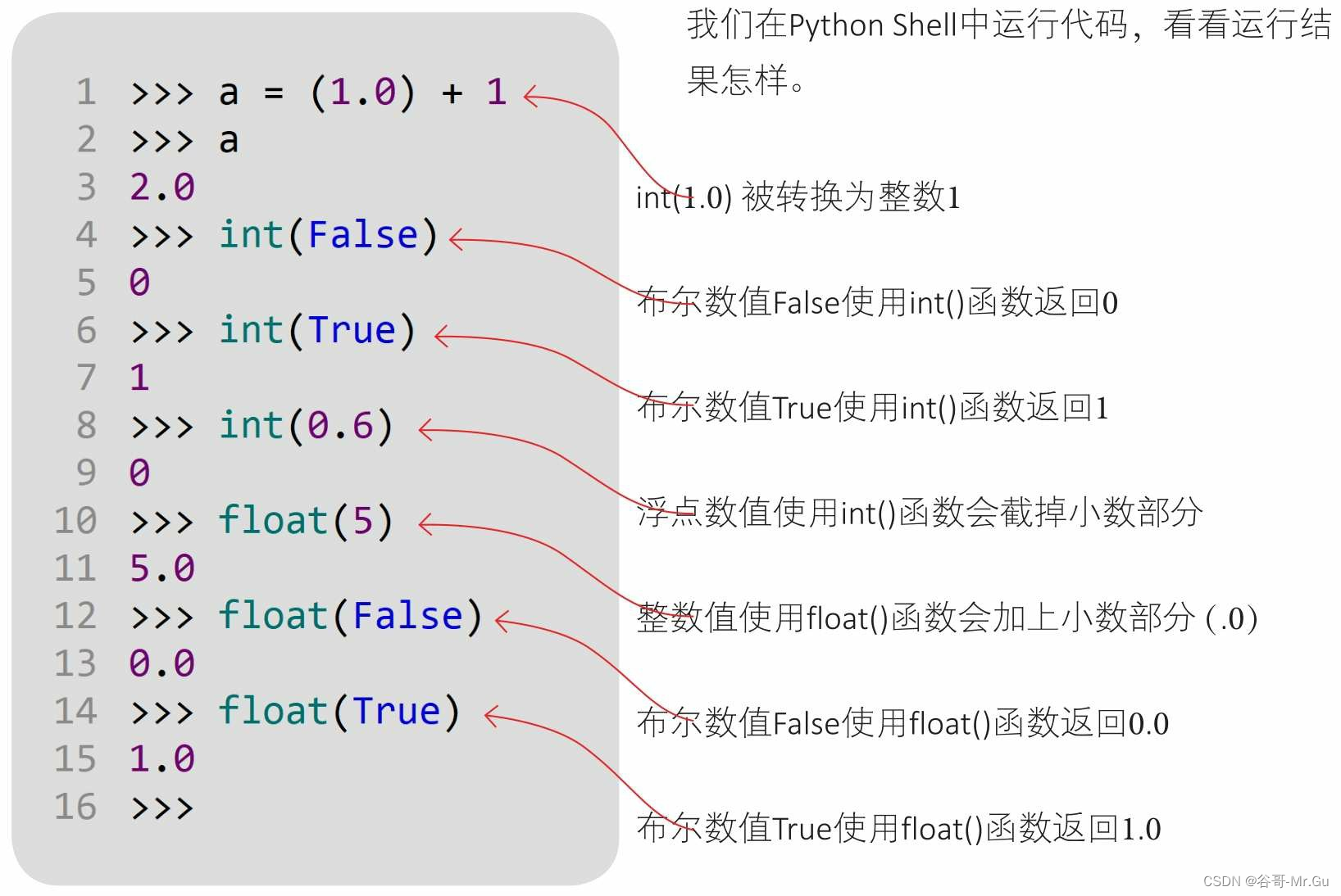 0基础学习python完整教程：3认识数字类型的数据下列表示数字正确的是 Csdn博客