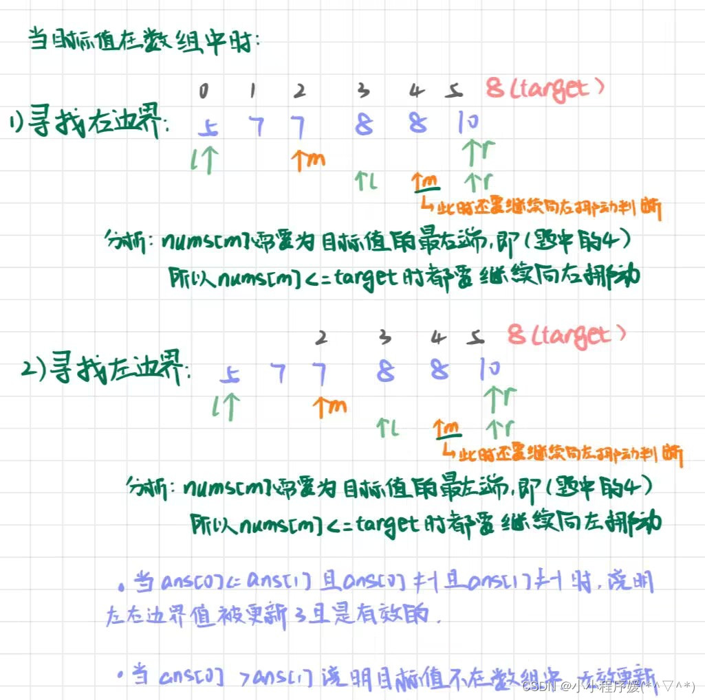 leetcode学习——二分查找_((right - left) >> 1)-CSDN博客
