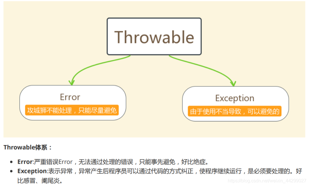 Transactional Rollbackfor Exception Class 的使用 Rollbackfor Exception Class Csdn博客
