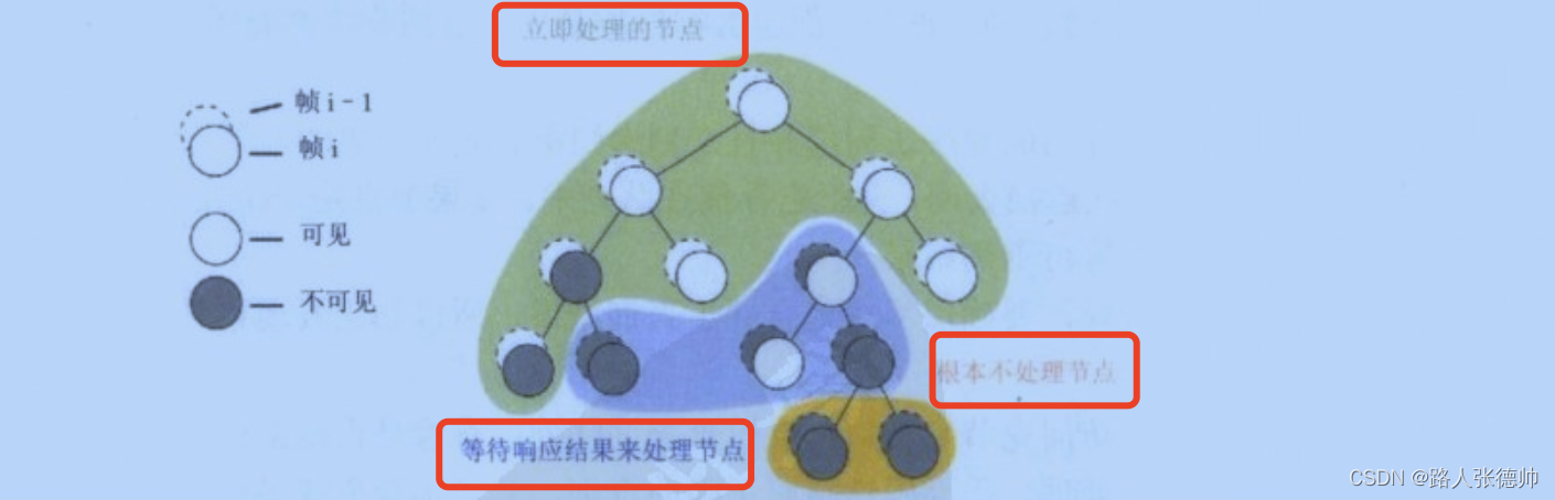 GPU Gems 2 三：几何实例化的原理 四：分段缓冲 五：多流管理 六：遮挡查询_gpu query遮挡-CSDN博客