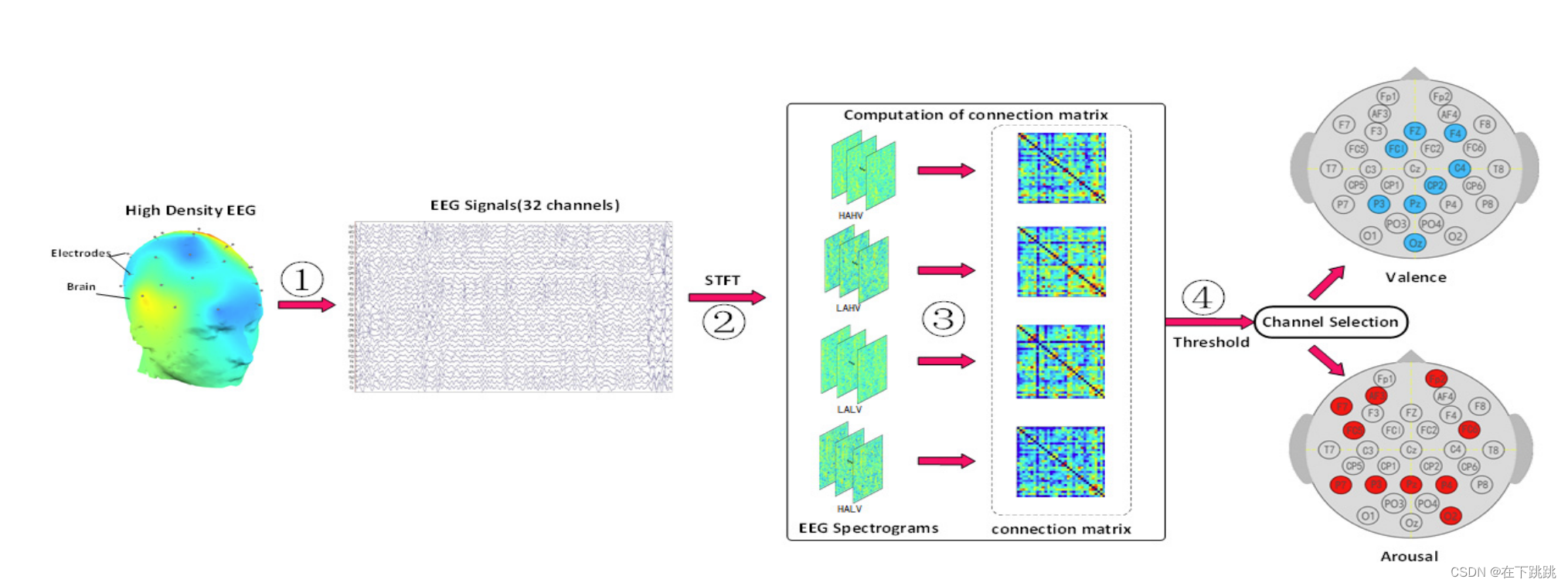 Channel Selection Method for EEG Emotion Recognition Using Normalized Mutual Information_eeg ...