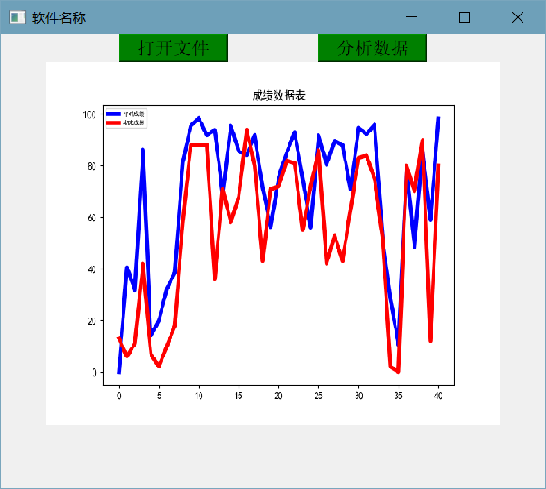 PYQT显示表格并绘制曲线图_pyqt5将tablewidget数据作图-CSDN博客