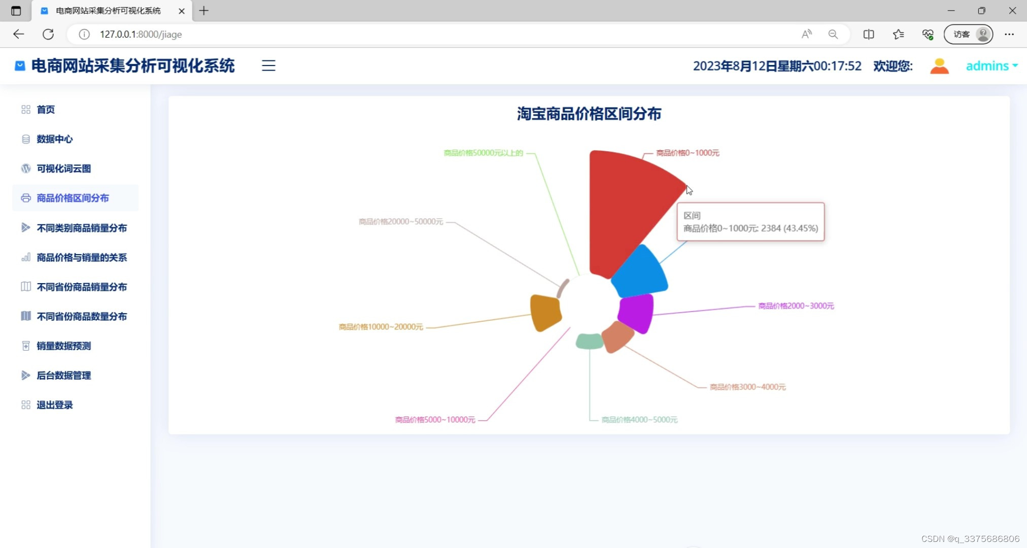 大数据:hadoopsparkpython商品销售数据分析可视化系统爬虫 Arima 时序预测模型 淘宝商品数据分析 Django框架