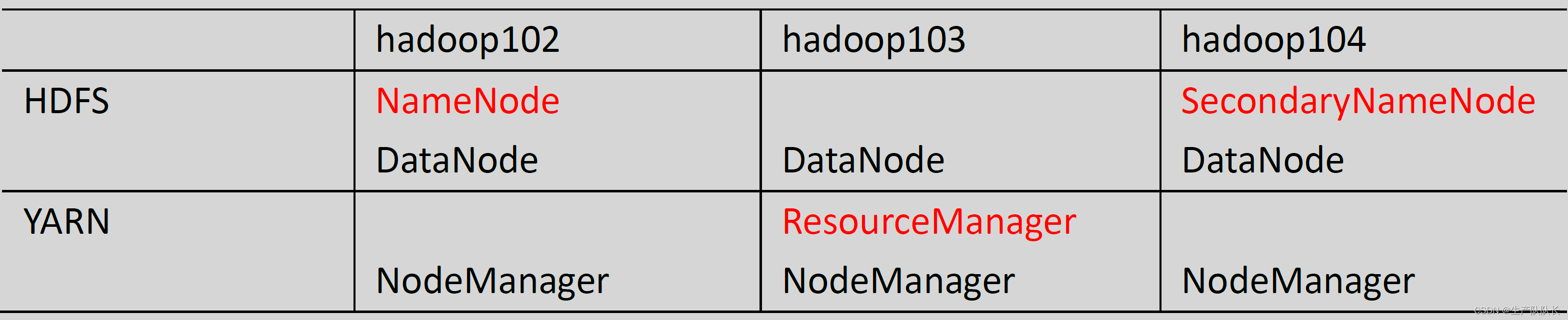 Hadoop3：集群搭建及常用命令与shell脚本整理（入门篇，从零开始搭建）-CSDN博客