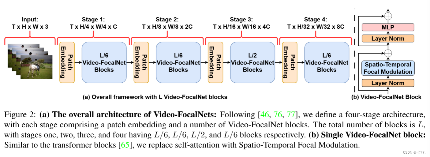 Video-FocalNets: Spatio-Temporal Focal Modulation for Video Action Recognition-CSDN博客