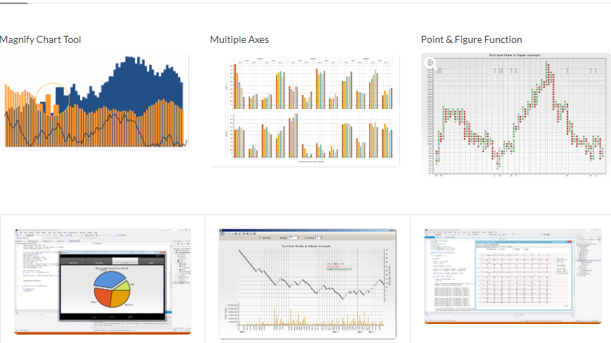 TeeChart.NET Pro 4.2022.4.26_deliver high performance charting solutions. teech-CSDN博客