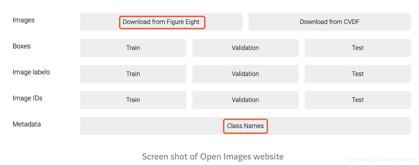 Faster R-CNN (object detection) implemented by Keras for custom data from Google’s Open Images ...