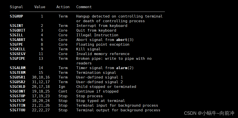 [Linux打怪升级之路]-信号的产生_raise sigint-CSDN博客
