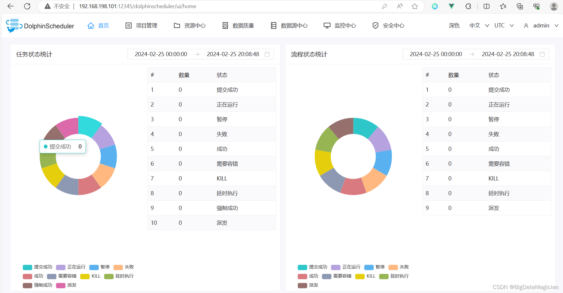 dolphinscheduler单机版部署教程_dolphinscheduler单机部署-CSDN博客