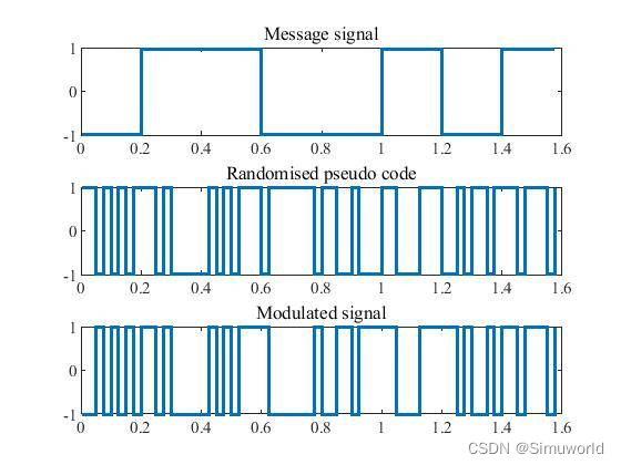 DSSS扩频通信的频谱特征matlab仿真_dsss matlab-CSDN博客