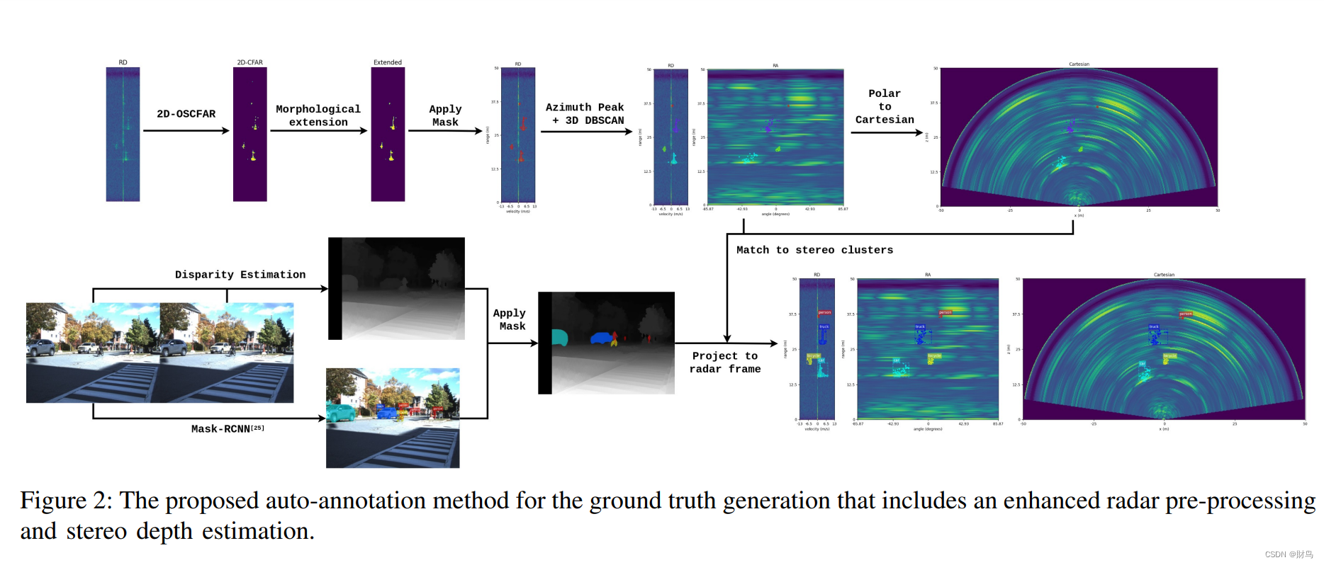 论文阅读：RADDet: Range-Azimuth-Doppler based Radar Object Detectionfor Dynamic Road Users-CSDN博客