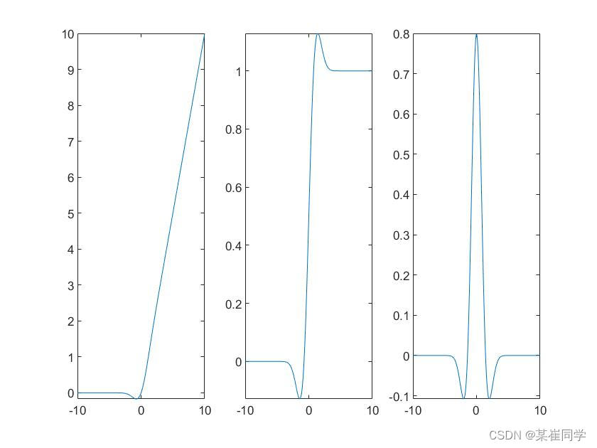 GELU激活函数及matlab、python绘图_gelu函数图像-CSDN博客