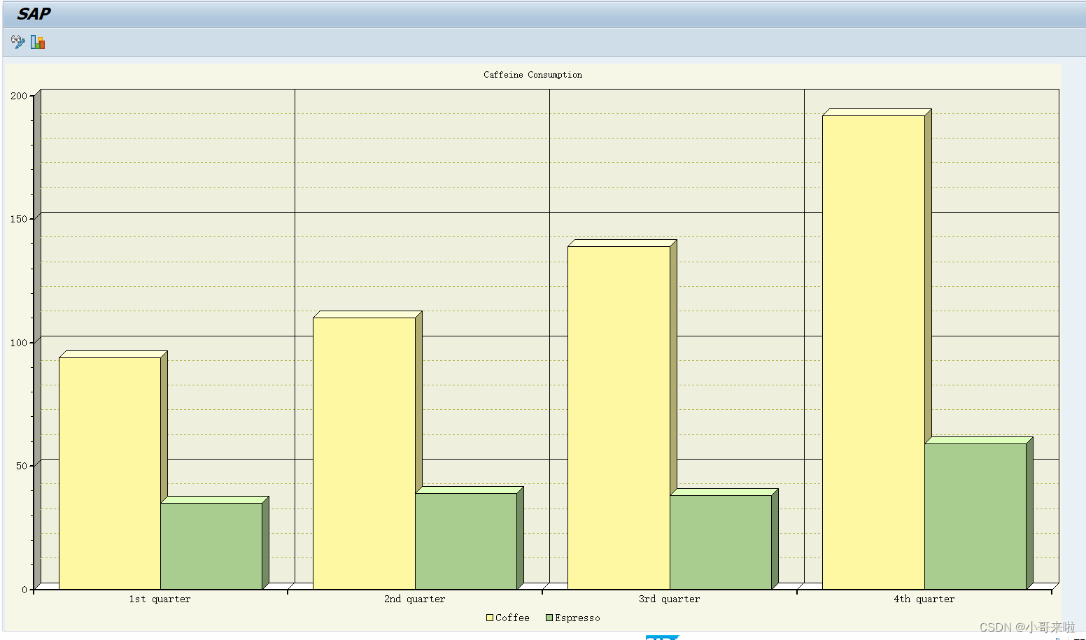 SAP ABAP快速实现图表展示_abap 图表-CSDN博客