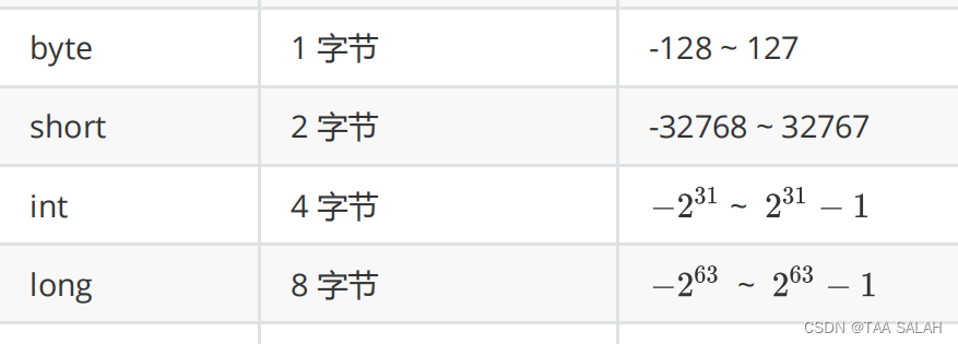 Java数据类型详解：基本与引用、变量转换规则 Csdn博客
