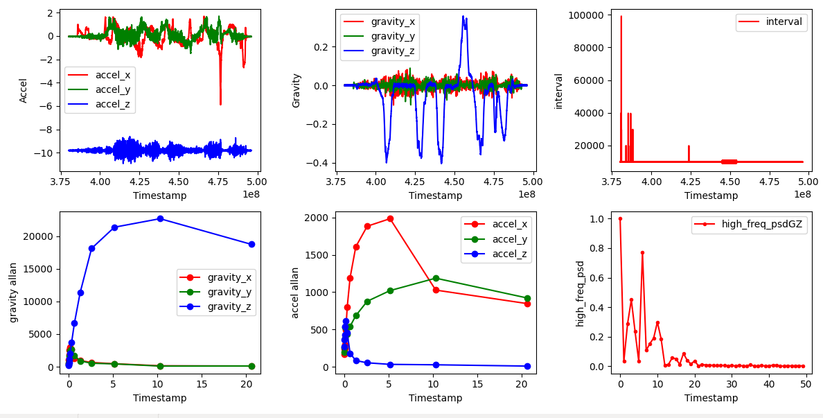 IMU/捷联惯导常见的术语，以及性能评价标准（附Python解析代码）_imu 指标含义-CSDN博客