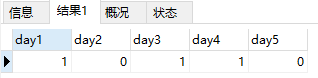 MySQL中TIMESTAMPDIFF和DATEDIFF函数的区别_timestampdiff 少一天-CSDN博客