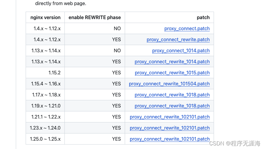 Nginx第3篇-使用ngx_http_proxy_connect_module配置https正向代理-CSDN博客