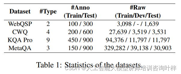 交互式知识库问答：一种结合大型语言模型的多轮交互方法_interactive-kbqa-CSDN博客