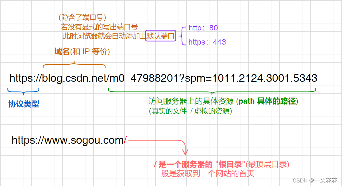 初始 http【网络】_sec-fetch-site-CSDN博客