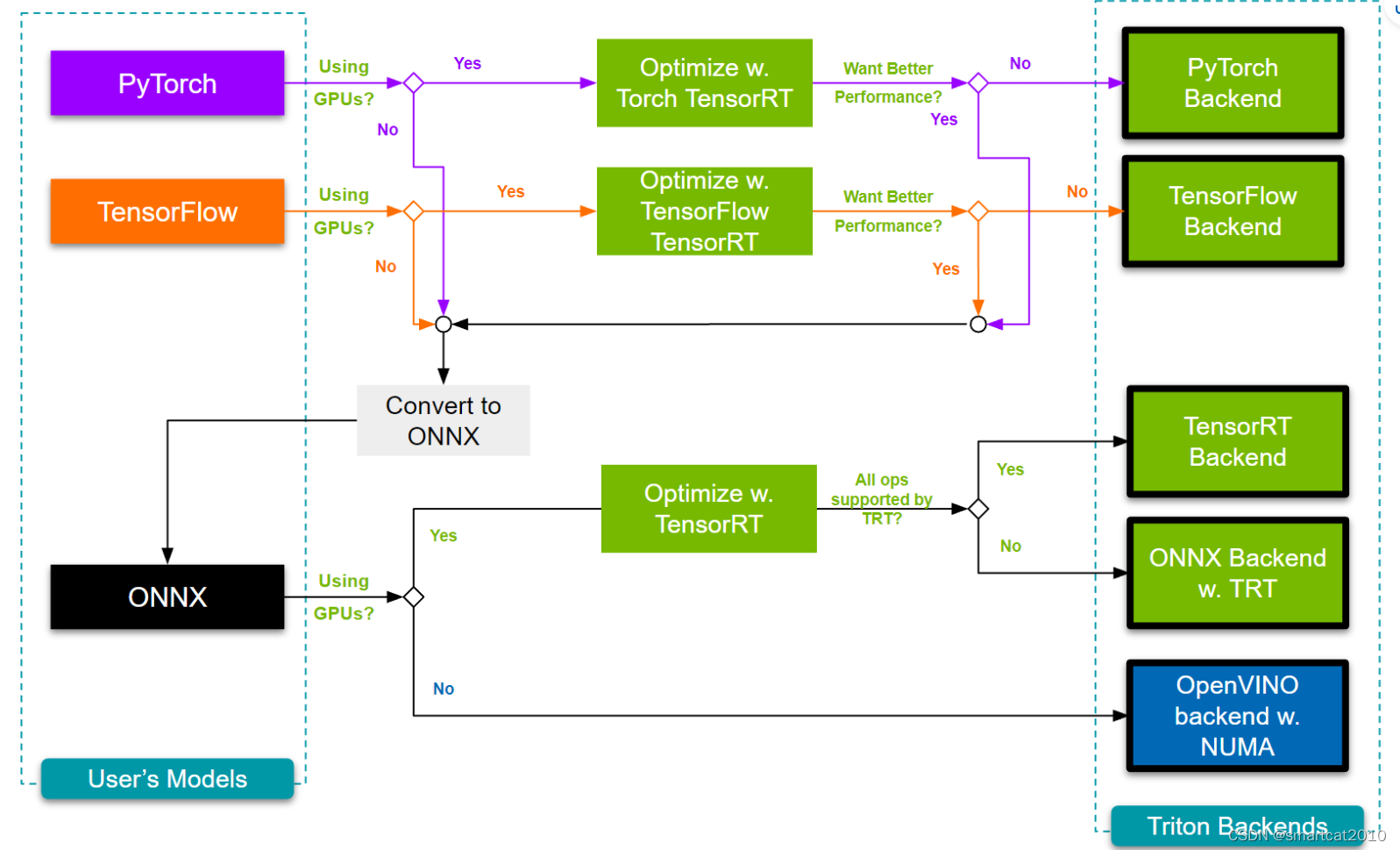 Triton & TensorRT-LLM_triton tensorrt-llm-CSDN博客