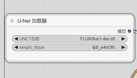 打的来了！一个全新的AI绘画工具--FLUX横空出世！_flux1-schnell-fp8.safetensors-CSDN博客