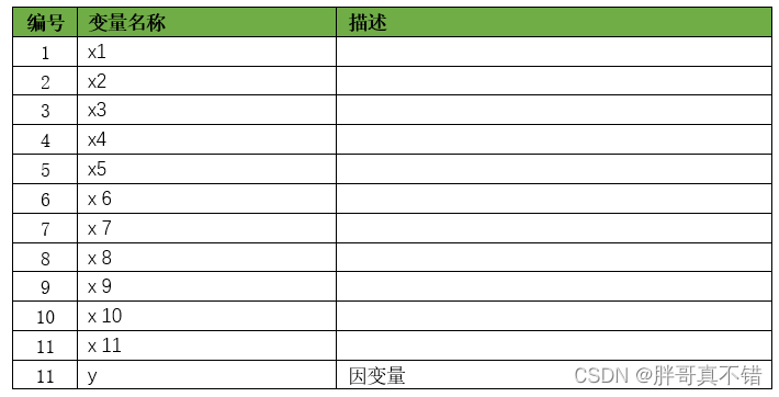 Python实现sma黏菌优化算法优化支持向量机分类模型svc算法项目实战svc模型代码 Csdn博客