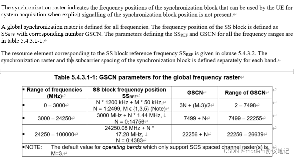 NR Channel raster和Sync raster-CSDN博客