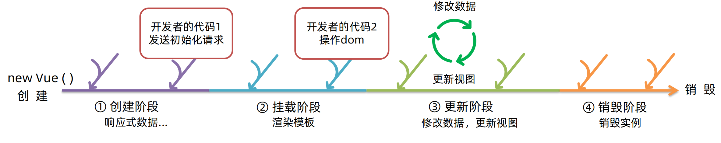 前端vue入门 Day03 用vue实现工程化、组件化开发vue如何组件化开发 Csdn博客