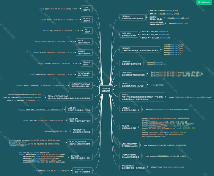 Maxcompute ODPS SQL 日期函数_odps dateadd-CSDN博客