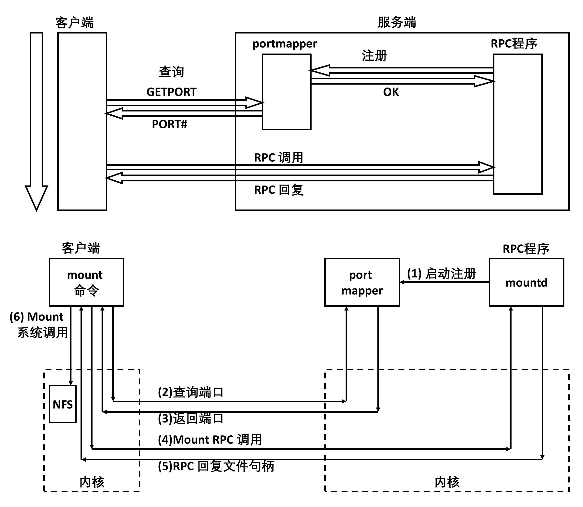【RPC】综述-CSDN博客