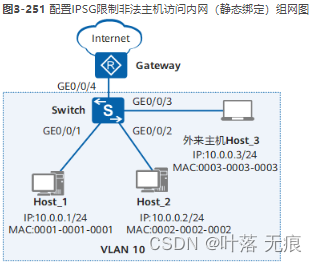 IPSG绑定表_ip source check user-bind enable-CSDN博客