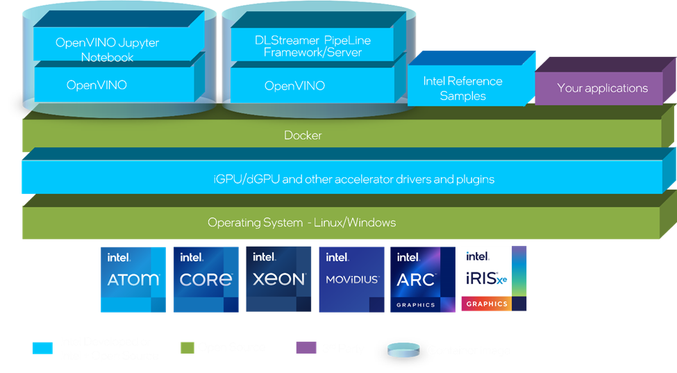 Ubuntu Linux 22.04 快速安装英特尔显卡驱动(含Edge AI 包)_intel显卡驱动ubuntu-CSDN博客