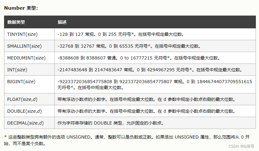 Sql 语法——sql 数据类型sql语法校验类型 Csdn博客