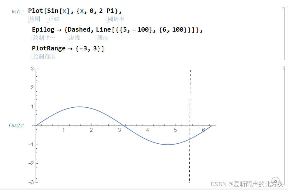 Mathematica(36)-在Plot中画平行于y轴的线_mathematica 画一条横线-CSDN博客