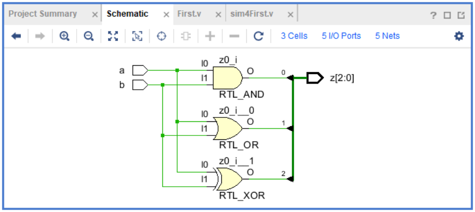 【fpga】verilog：基本实验步骤演示 功能电路创建 添加仿真激励 观察记录仿真波形 Vivado根据verilog出波形