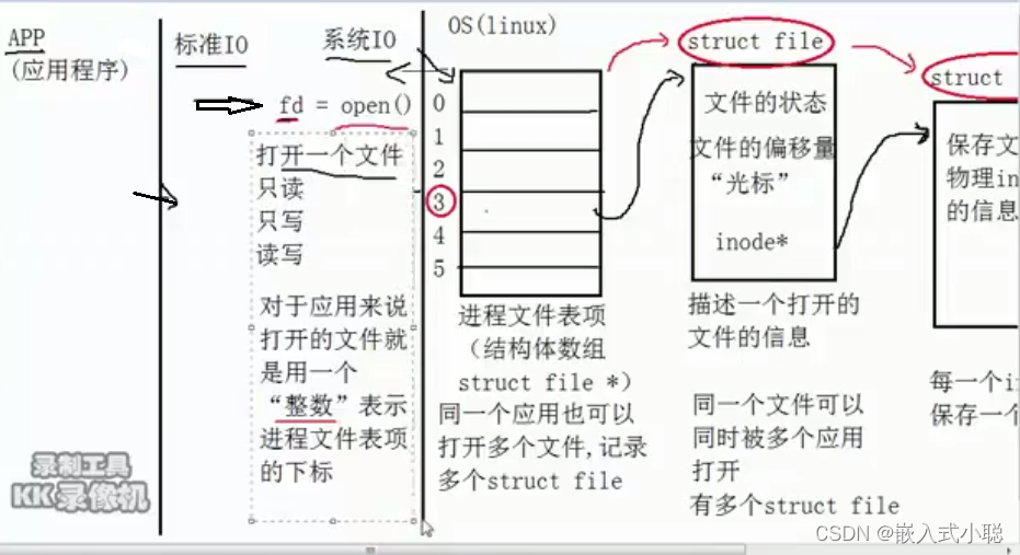 标准 IO-CSDN博客