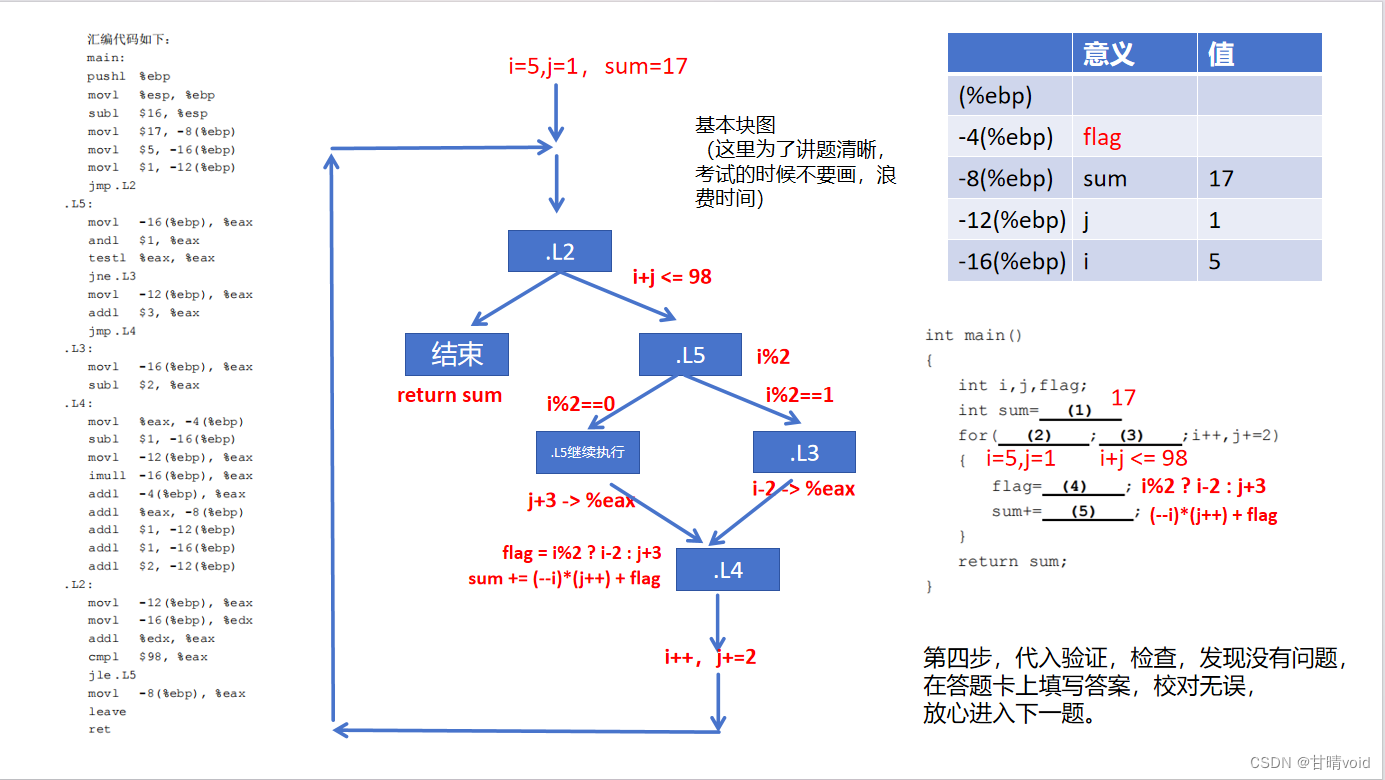 甘晴void：由2023年CS两道汇编题看汇编题解法，争取满分_csdn甘晴天-CSDN博客